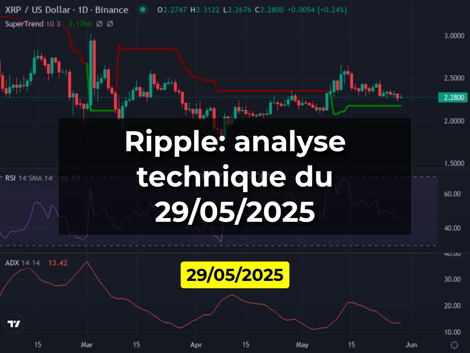 Ripple: analyse technique du 29/05/2025 - CryptoGazette